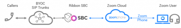 Ribbon SBC - ATHL