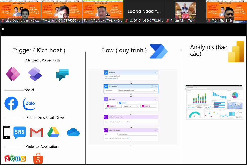 Tự động hoá quy trình doanh nghiệp với Microsoft Power Platform