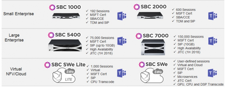 ATHL tư vấn cung cấp giải pháp chuyển đổi số